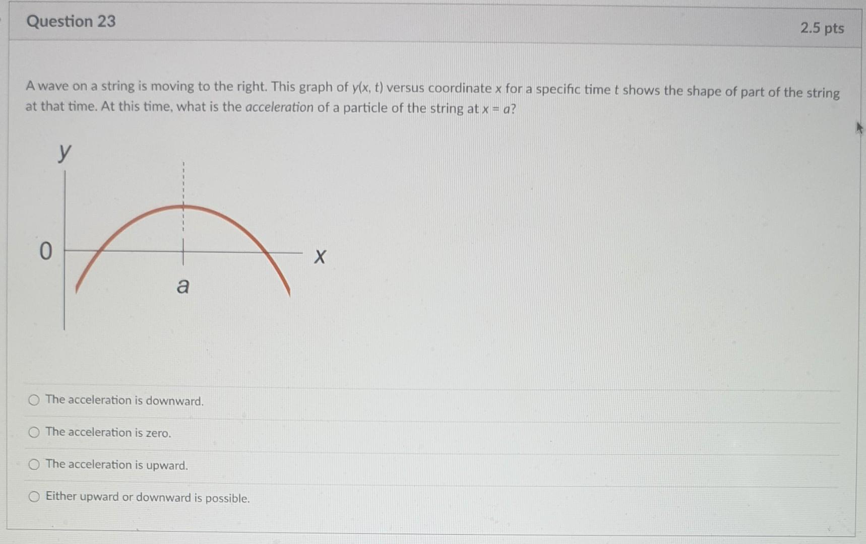 Solved Consider the position versus time plot of the | Chegg.com