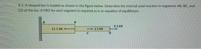 Solved 3-1. A stepped bar is loaded as shown in the figure | Chegg.com