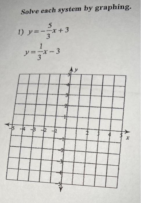 Solved Solve each system by graphing. 5 1)y= 1) y=-,x+3 1 | Chegg.com
