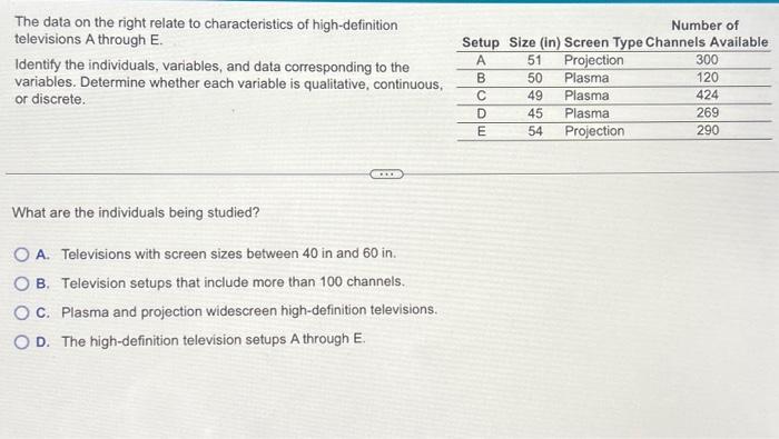 Solved The data on the right relate to characteristics of | Chegg.com