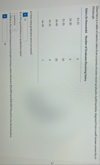 Solved Given here is a table of salaries taken from a survey | Chegg.com
