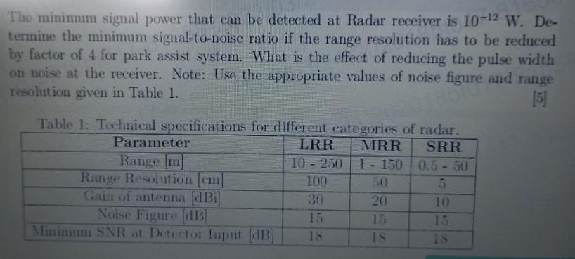 Solved The minimum signal power that can be detected at | Chegg.com