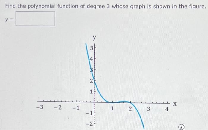 Solved Find the polynomial function of degree 3 whose graph | Chegg.com
