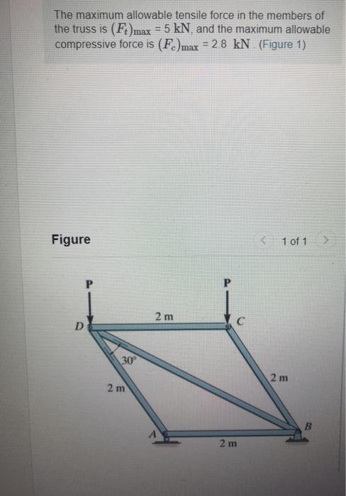 Solved The maximum allowable tensile force in the members of | Chegg.com