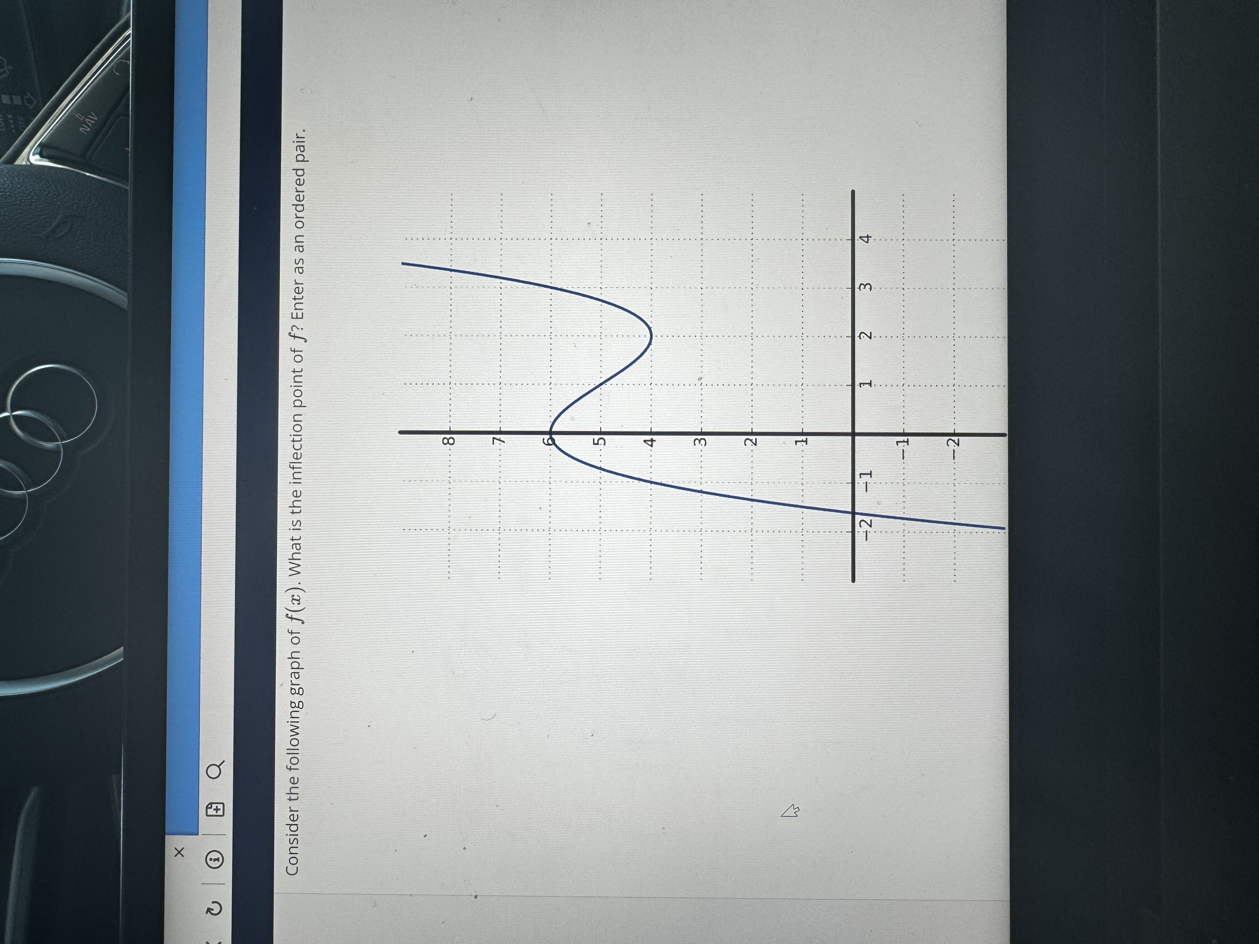 Solved QUESTION 4 - 1 ﻿POINTConsider the following graph of | Chegg.com