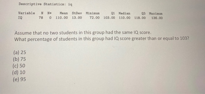 Solved Descriptive Statistics: iq Variable IQ N No Mean | Chegg.com