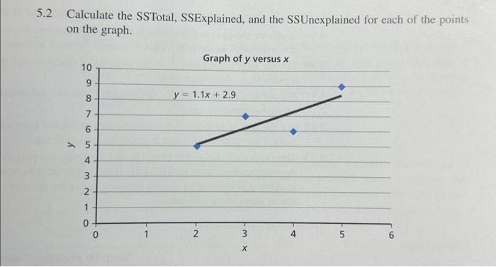 Solved 2 Calculate the SSTotal, SSExplained, and the | Chegg.com
