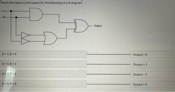Solved Match the inputs to the output for the following | Chegg.com