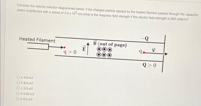 Solved Consider the velocity selector diagrammed below. If | Chegg.com