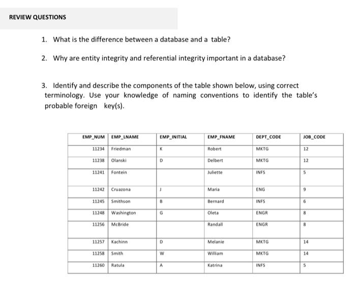 Solved ICT201 DATABASE SYSTEM MULTIPLE CHOICE QUESTIONS 1. | Chegg.com