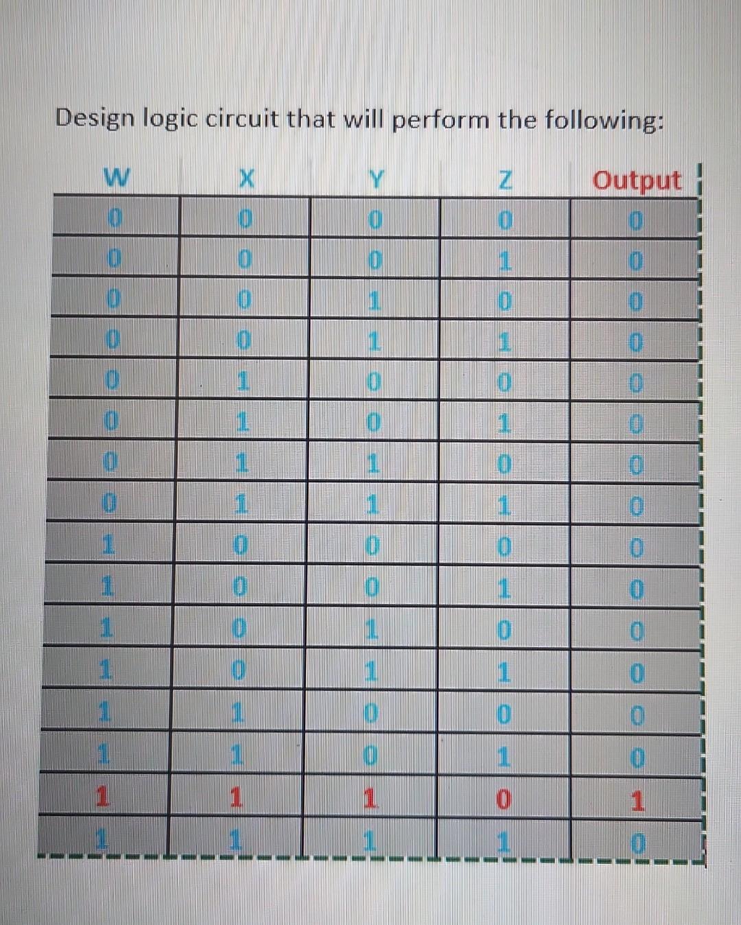 Solved Design logic circuit that will perform the following: | Chegg.com