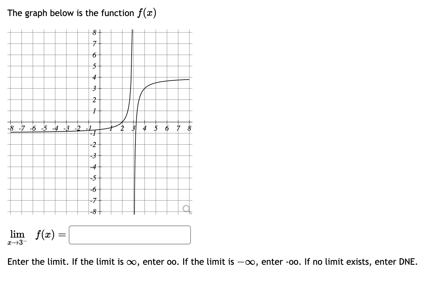 Solved The graph below is the function f(x)limx→3-f(x)=Enter | Chegg.com