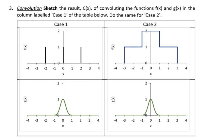 Solved 3. Convolution Sketch the result, C(x), of | Chegg.com