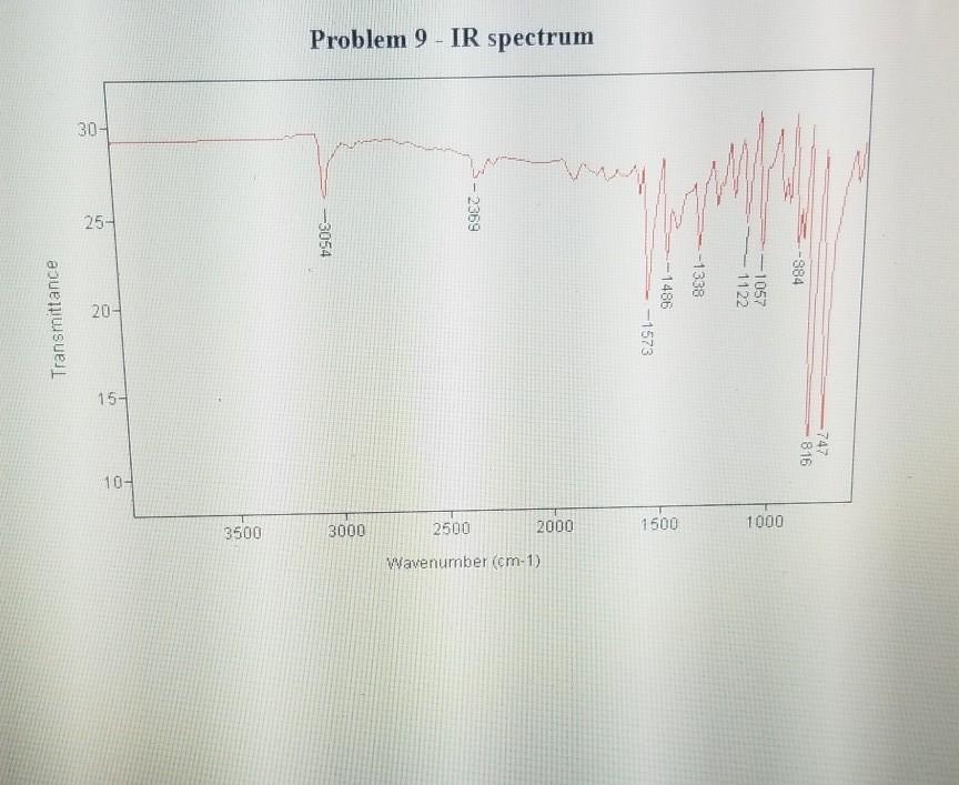 Solved Problem 9 C10BrH, MW = 206 IR IH NMR 500 MHz, CDC13 | Chegg.com