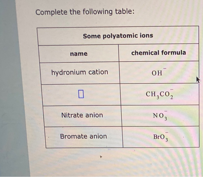 Solved Complete the following table: Some polyatomic ions | Chegg.com