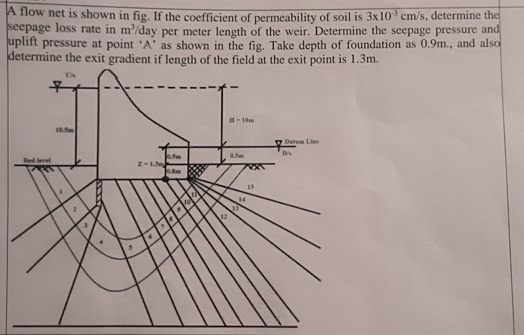 Solved A flow net is shown in fig. If the coefficient of | Chegg.com