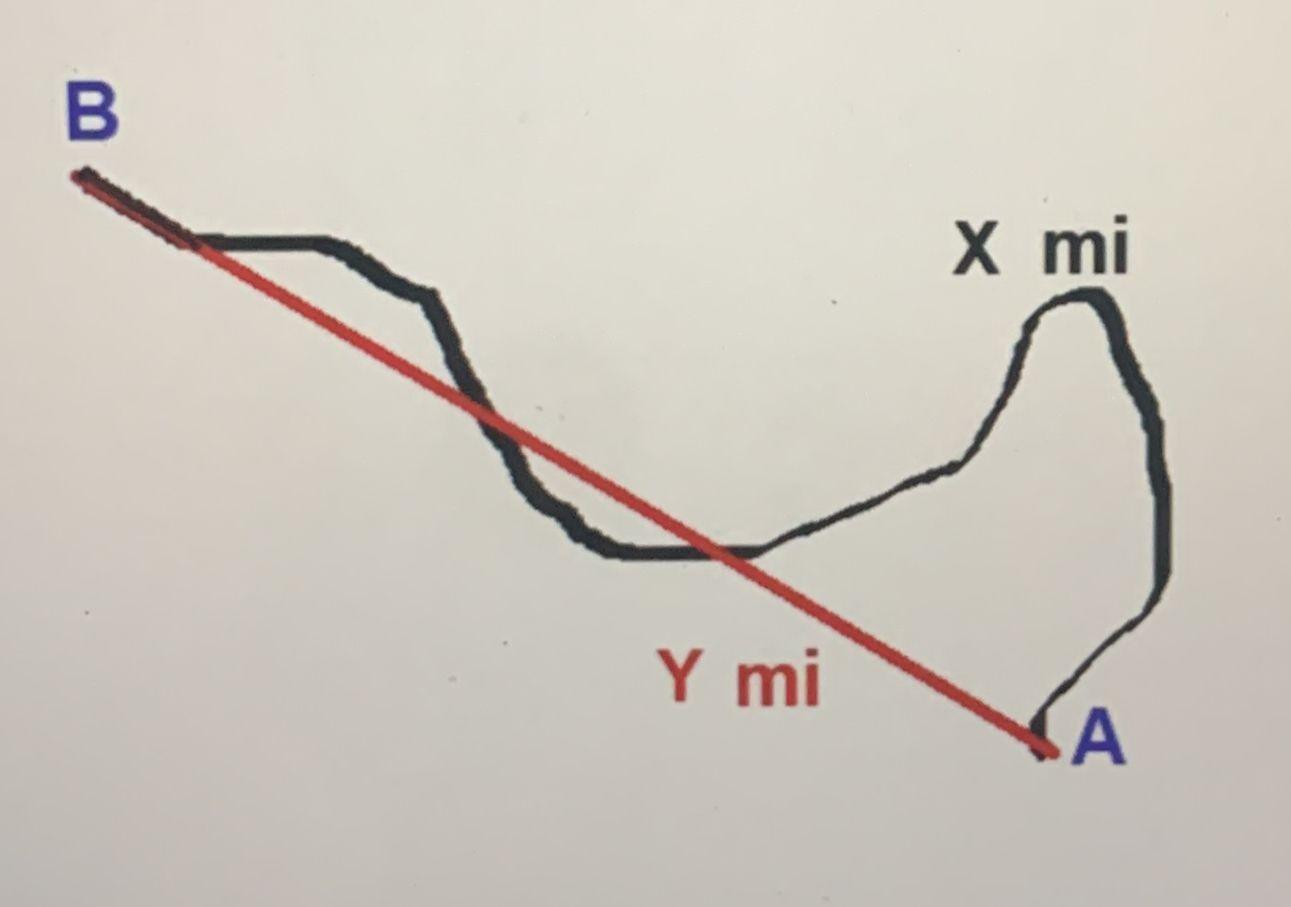 Solved The average speed (used when the speed is changing | Chegg.com
