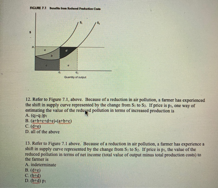 Solved FIGURE 7.1 Benefits from Reduced Production Costs | Chegg.com
