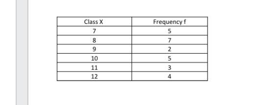 Solved \begin{tabular}{|c|c|} \hline Class X & Frequency f | Chegg.com