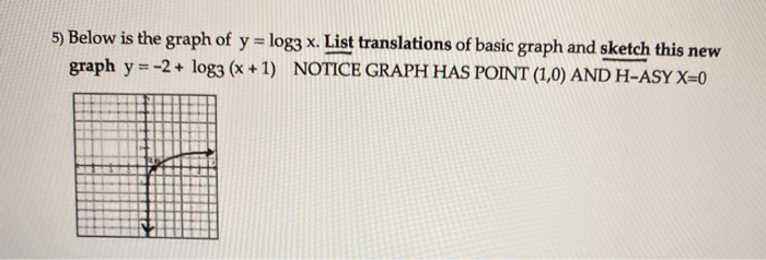 Solved 5) Below is the graph of y = log3 x. List | Chegg.com
