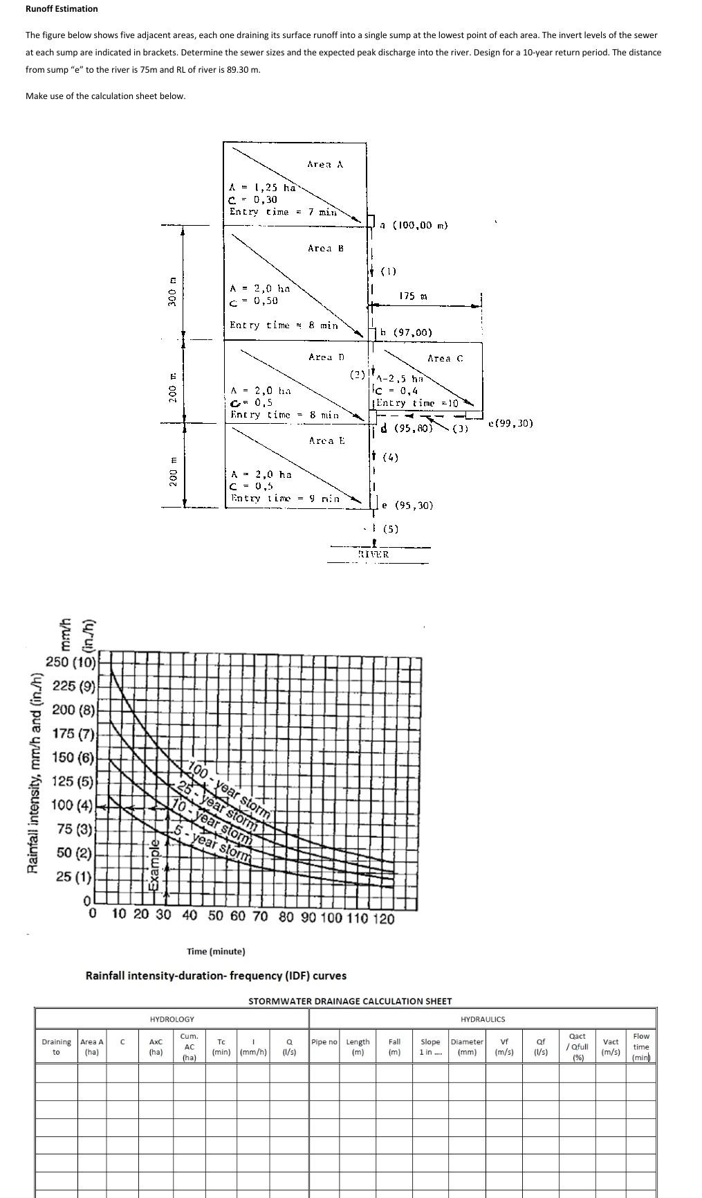 Solved Runoff Estimation The figure below shows five | Chegg.com
