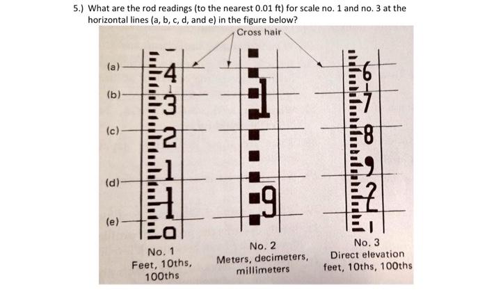 Solved What are the rod readings (to the nearest 0.01ft ) | Chegg.com
