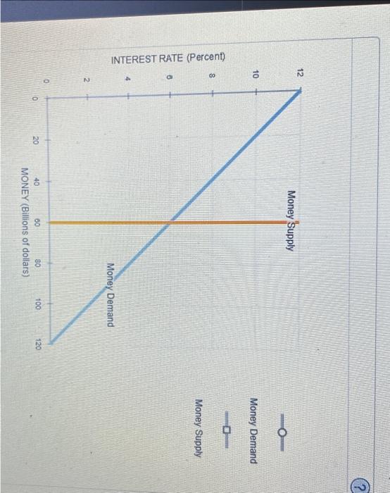 [Solved]: 2. The theory of liquidity preference and the dow