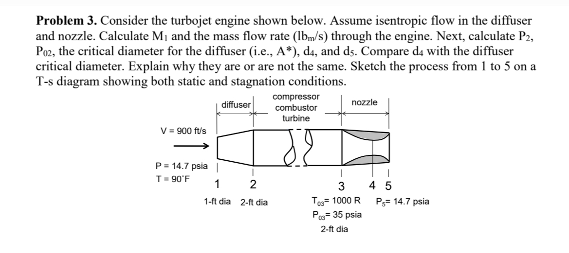 Solved Problem 3. ﻿Consider the turbojet engine shown below. | Chegg.com