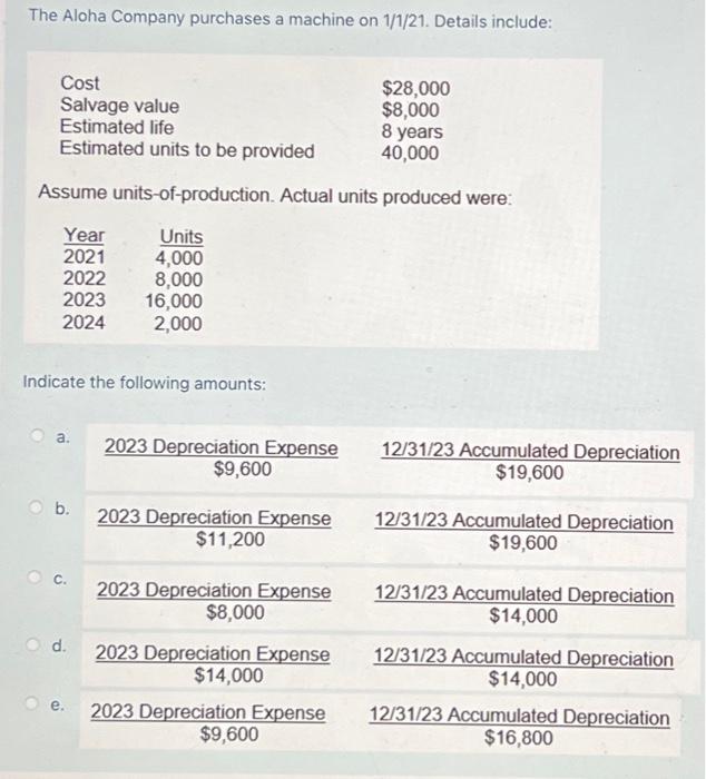 Solved The Aloha Company purchases a machine on 1/1/21. | Chegg.com