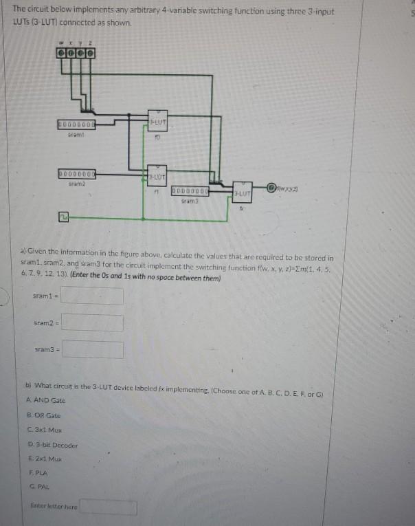 The circuit below implements any arbitrary 4-variable | Chegg.com