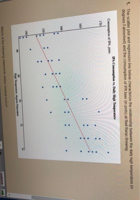 Solved 1. The scatter plot and regression line below | Chegg.com