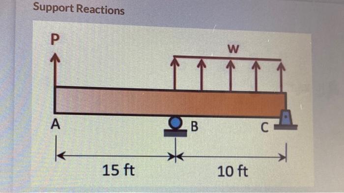 Solved Compute the vertical support reaction at C in k. In | Chegg.com