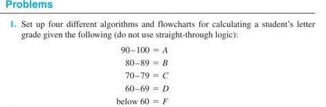 Solved Problems 1. Set up four different algorithms and | Chegg.com