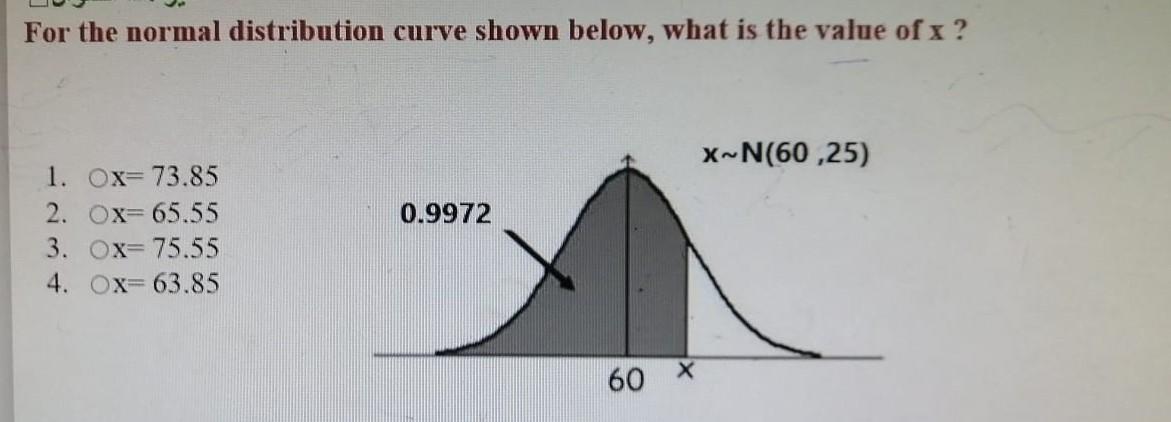 Solved For the normal distribution curve shown below, what | Chegg.com