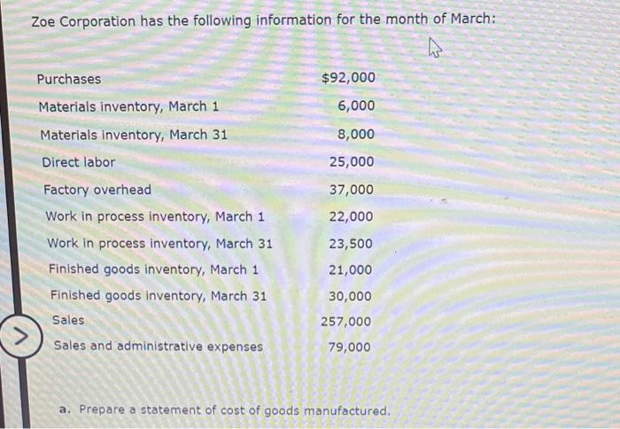 Solved Zoe Corporation has the following information for the | Chegg.com