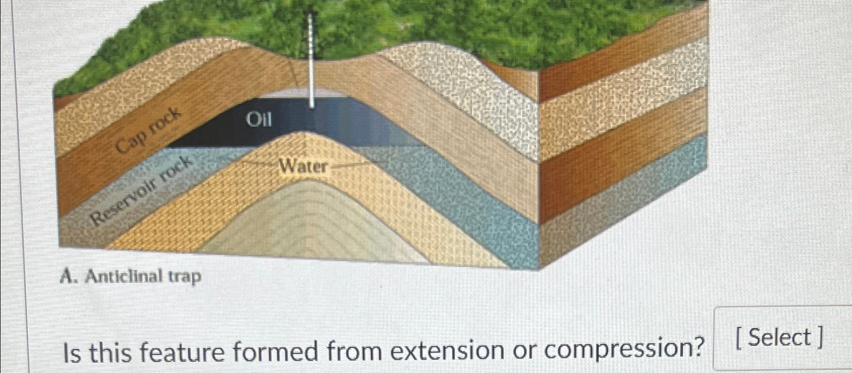 Solved A. ﻿Anticlinal trapIs this feature formed from | Chegg.com