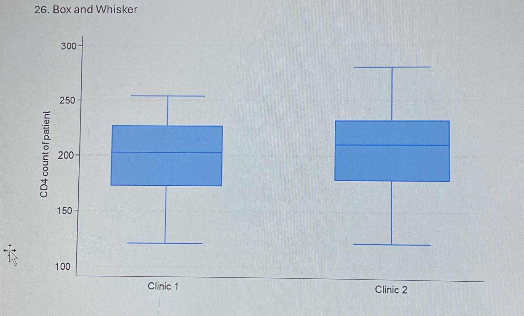 Solved Compare the distribution of CD4 ﻿counts between the | Chegg.com