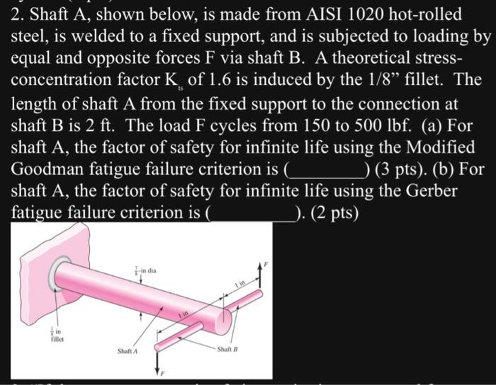Solved 2. Shaft A, shown below, is made from AISI 1020 | Chegg.com