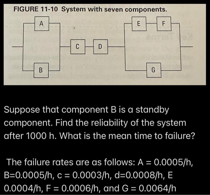 Solved FIGURE 11-10 Svstem with seven components. Suppose | Chegg.com