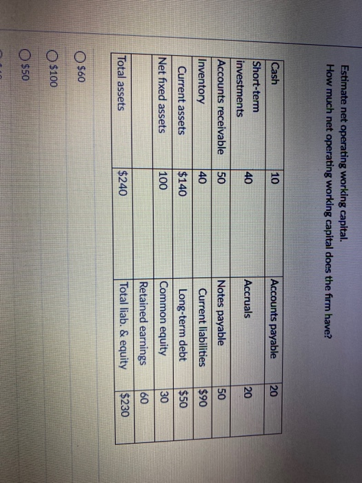 Solved Estimate net operating working capital. How much net | Chegg.com