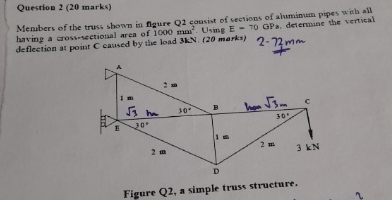 Solved Question 2 (20 ﻿marks)Menbers of the truss shown in | Chegg.com