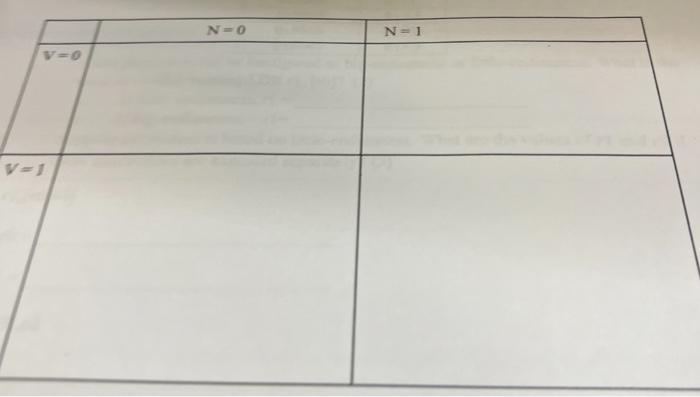 To check for the signed greater or equal (GE) | Chegg.com