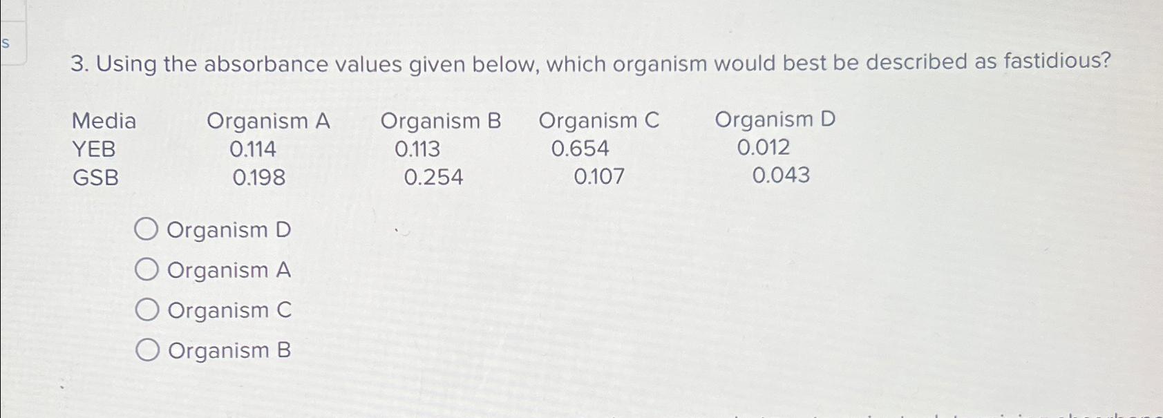 Solved Using the absorbance values given below, which | Chegg.com