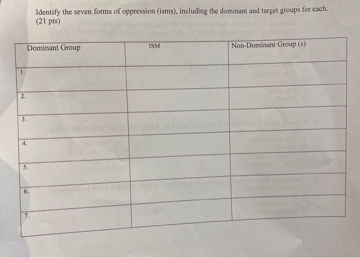 Identify the seven forms of oppression (isms), | Chegg.com