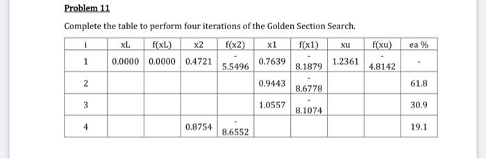 Solved Complete the table to perform four iterations of the | Chegg.com
