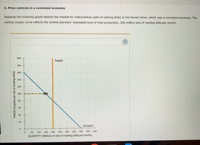 Solved 4. Price controls in a command economy Suppose the | Chegg.com
