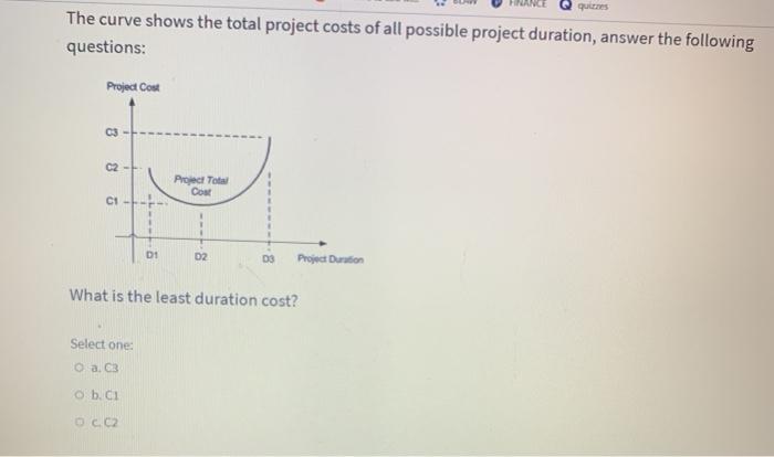 quites The curve shows the total project costs of all | Chegg.com