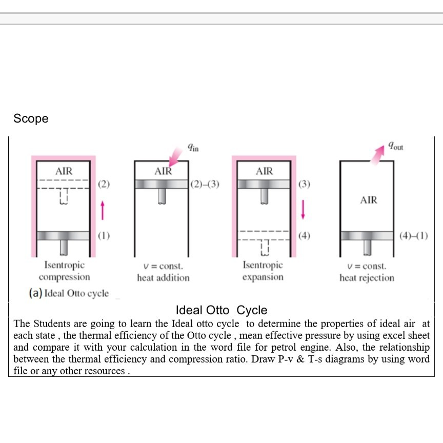 Solved Objectives • Demonstrate the main four processes of | Chegg.com