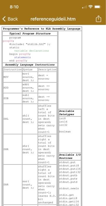 Solved PROGRAM 3: Binary Output Write an HLA Assembly | Chegg.com