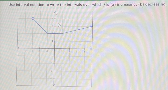 Solved use interval notation to write the intervals over | Chegg.com